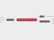 Open Education Resources (OER) - Mind Map